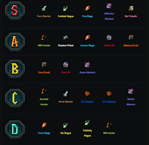 Ultimate WotLK Class Picking Guide - GamesReviews.com Ultimate WotLK Class Picking Guide - GamesReviews.com